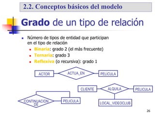 TEMA 2 MODELO RELACIONAL | PPT