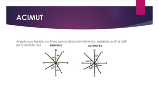 TEMA 2 NOCIONES DE GEODESIA Y CARTOGRAFIA.pdf