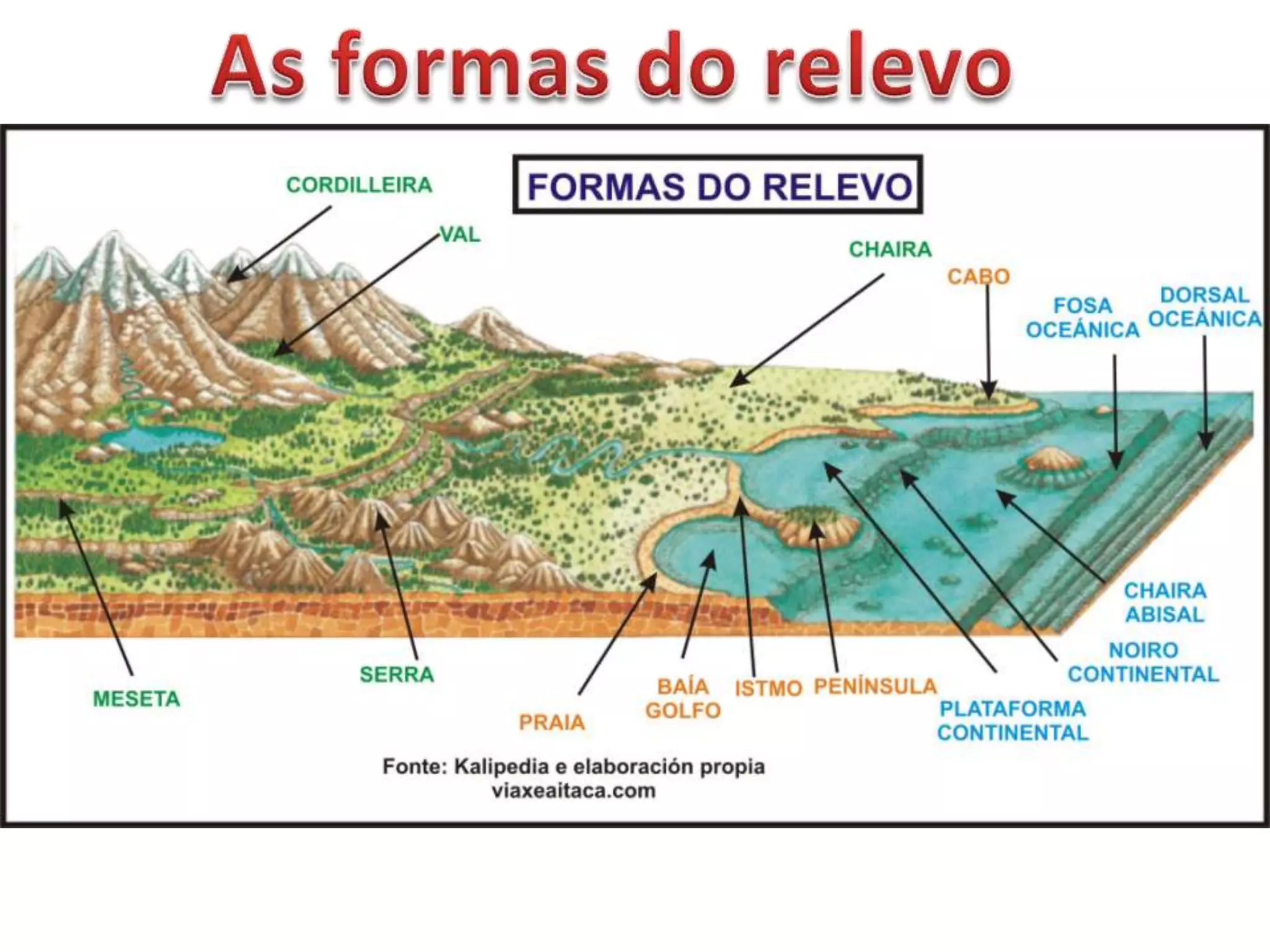 Tema 2 o relevo_parte1 | PPTX