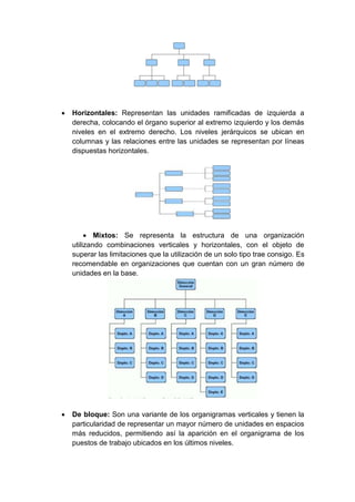 Tema 2 organización (resumen) | DOCX