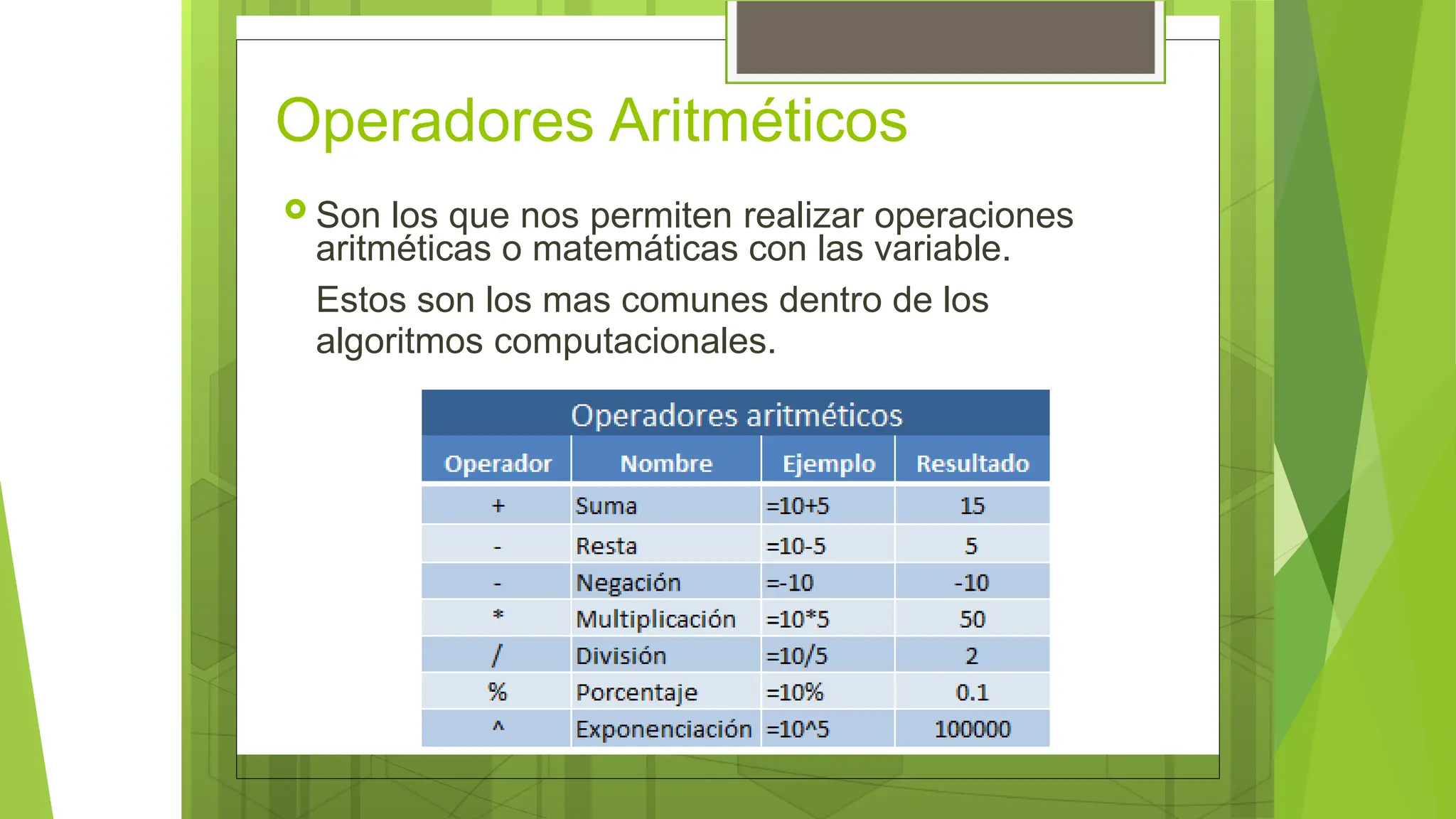 Tema 2 parte 2 Algoritmos - Variables, constantes y operadores.pptx