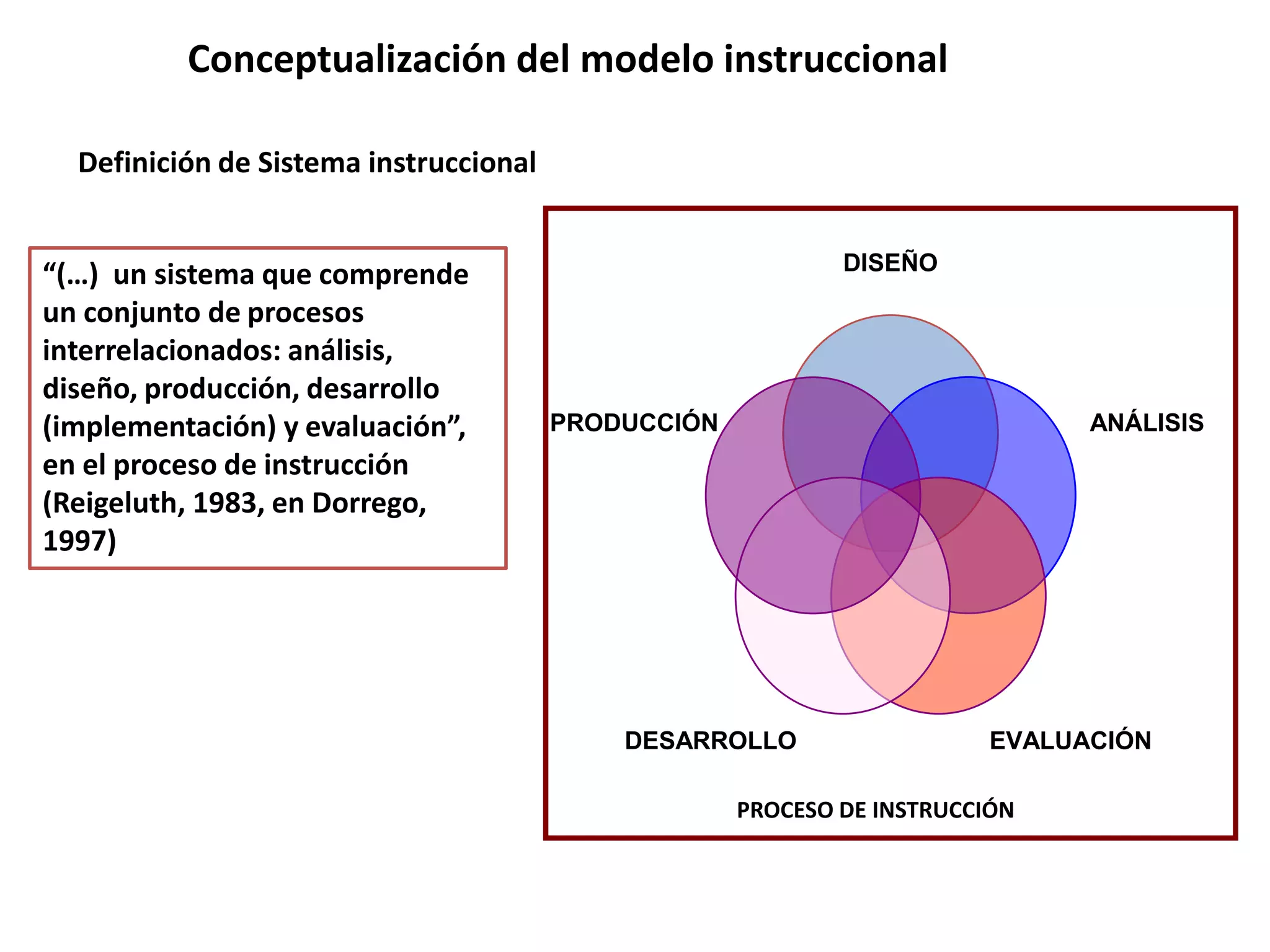 Tema 2 Parte I Diseño Instruccional, Teorías y Modelos | PDF