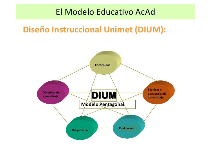 Modelos de Diseño Instruccional at emaze Presentation