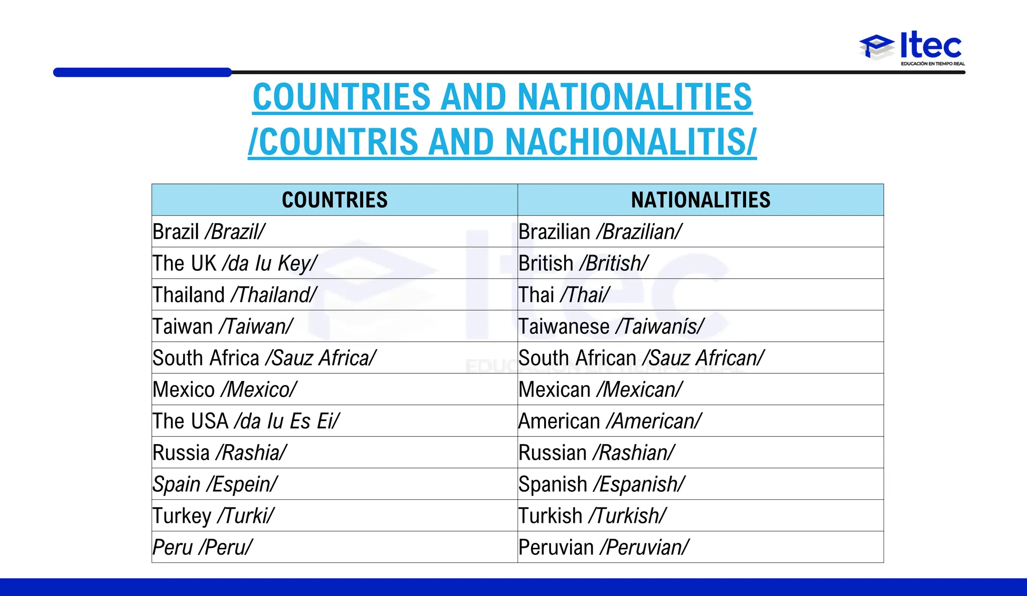 TEMA 2 Personal information. Classroom language. Countries ...