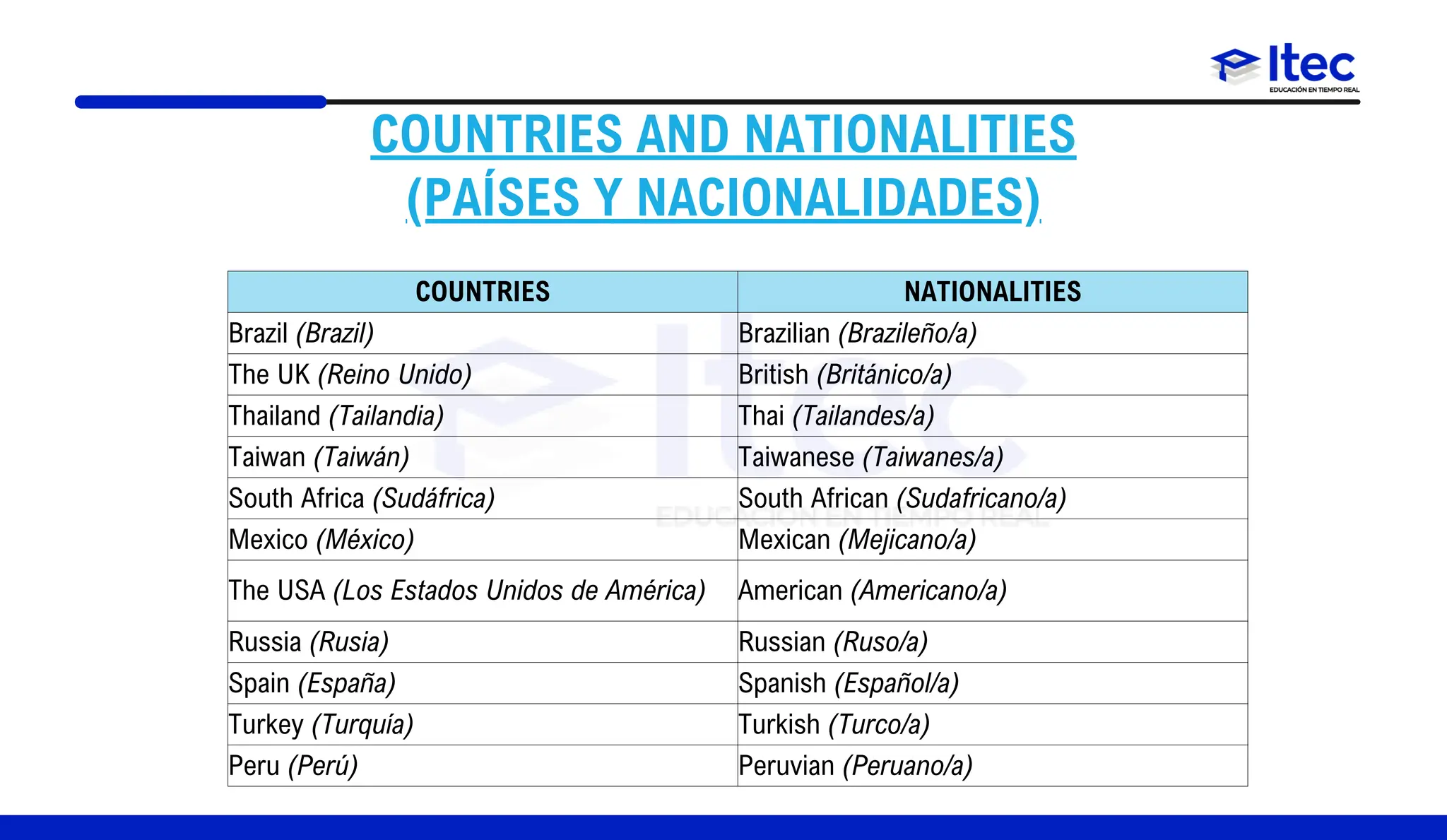 TEMA 2 Personal information. Classroom language. Countries ...