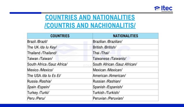TEMA 2 Personal information. Classroom language. Countries ...