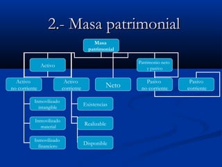 abel sancho tema 2 contabilidad | PPT