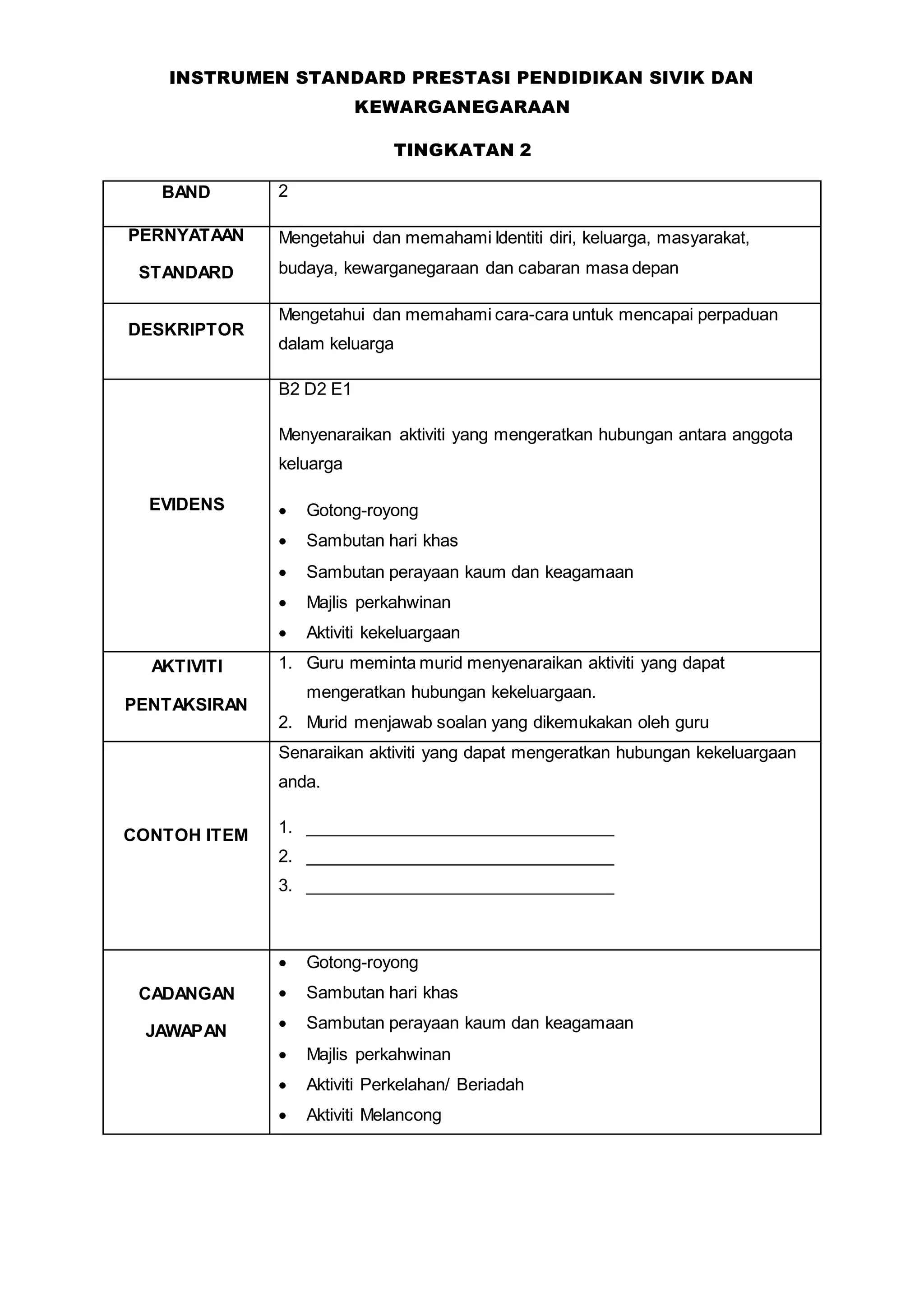 Tema 2 psk tingkatan 2 | PDF