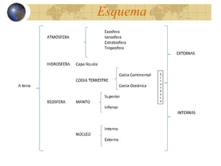Tema 2: A Representacion da Terra. Os mapas | PPTX
