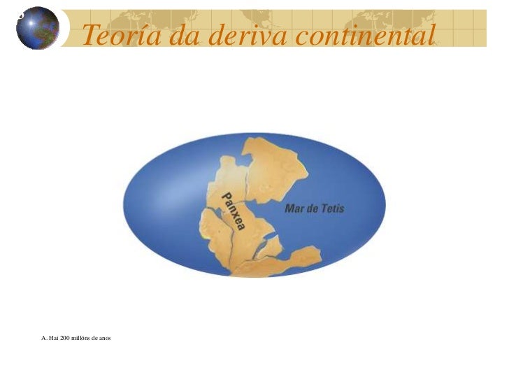 Tema 2: A Representacion da Terra. Os mapas