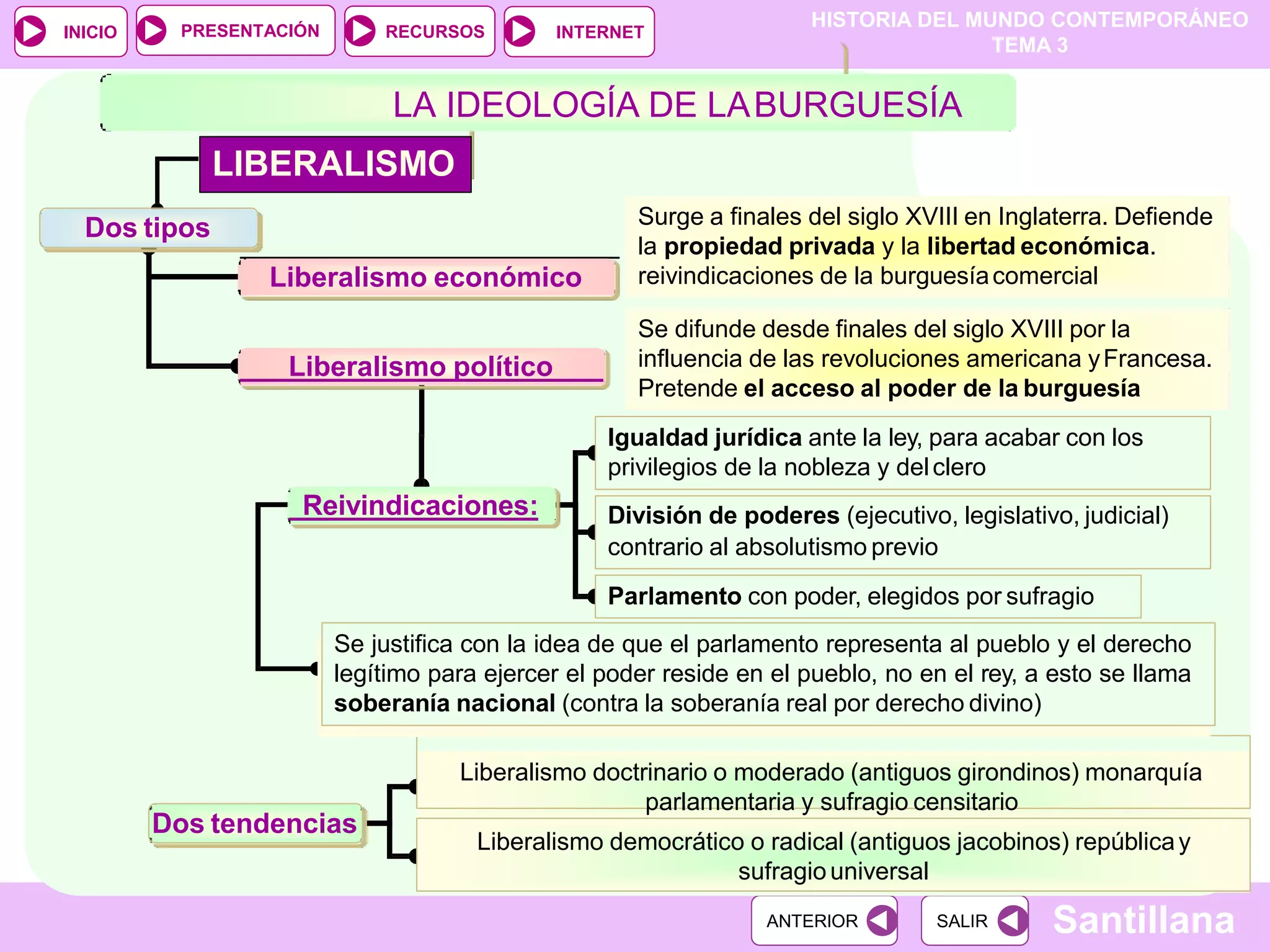 Tema 2 revoluciones liberales y nacionalismo segunda parte 1815 1871 | PPTX