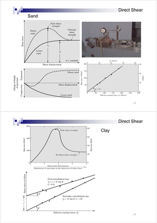 Tema 2 shear strengthofsoil | PDF