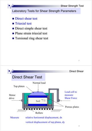Tema 2 shear strengthofsoil | PDF