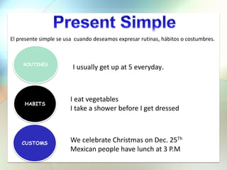 Tema 2 speaking | PPT