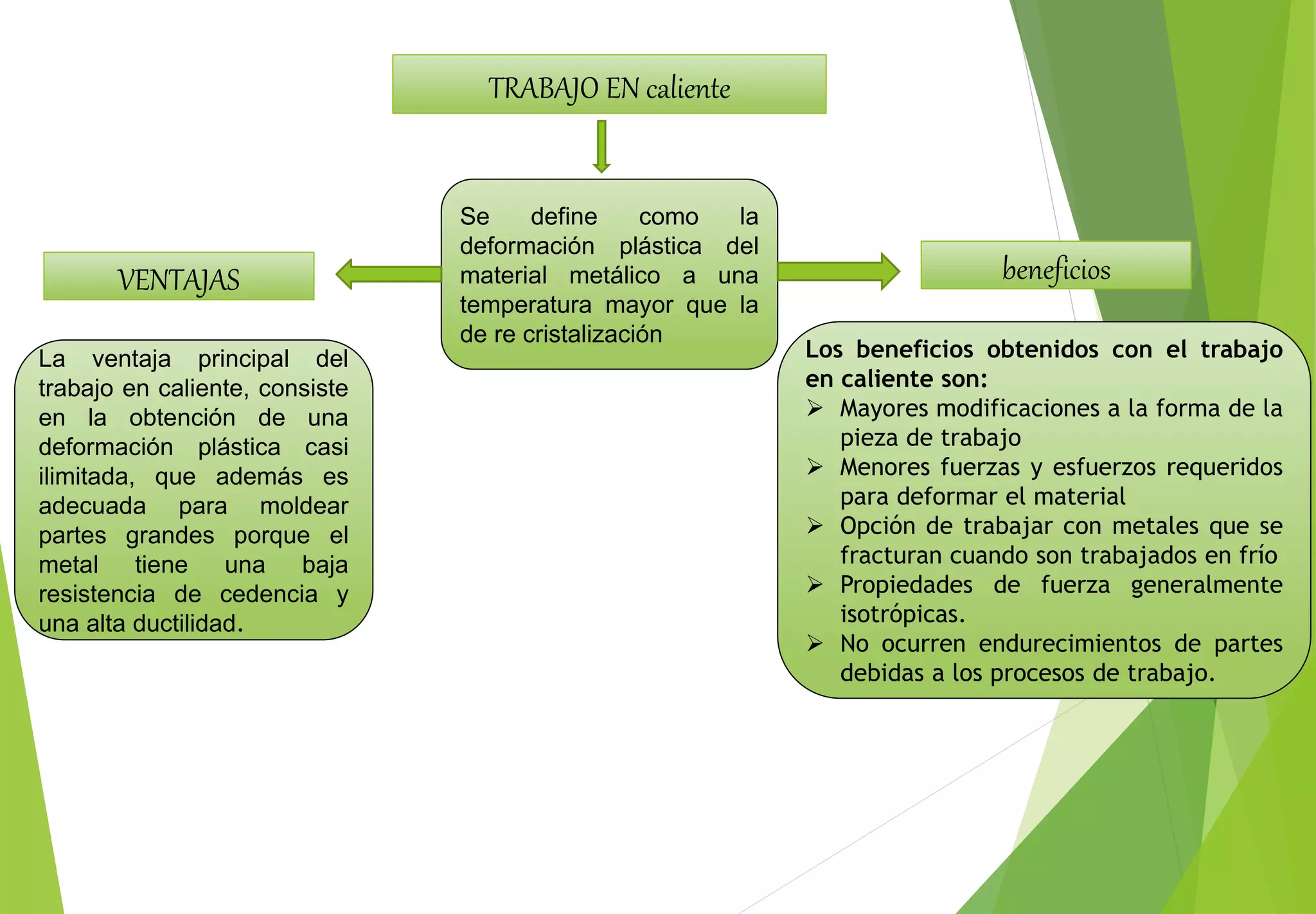 RECONOCER LOS PROCESOS DE CONFORMADO DE MATERIALES METÁLICOS | PPTX