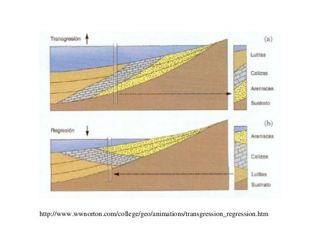 Tema2 tiempo en geología i