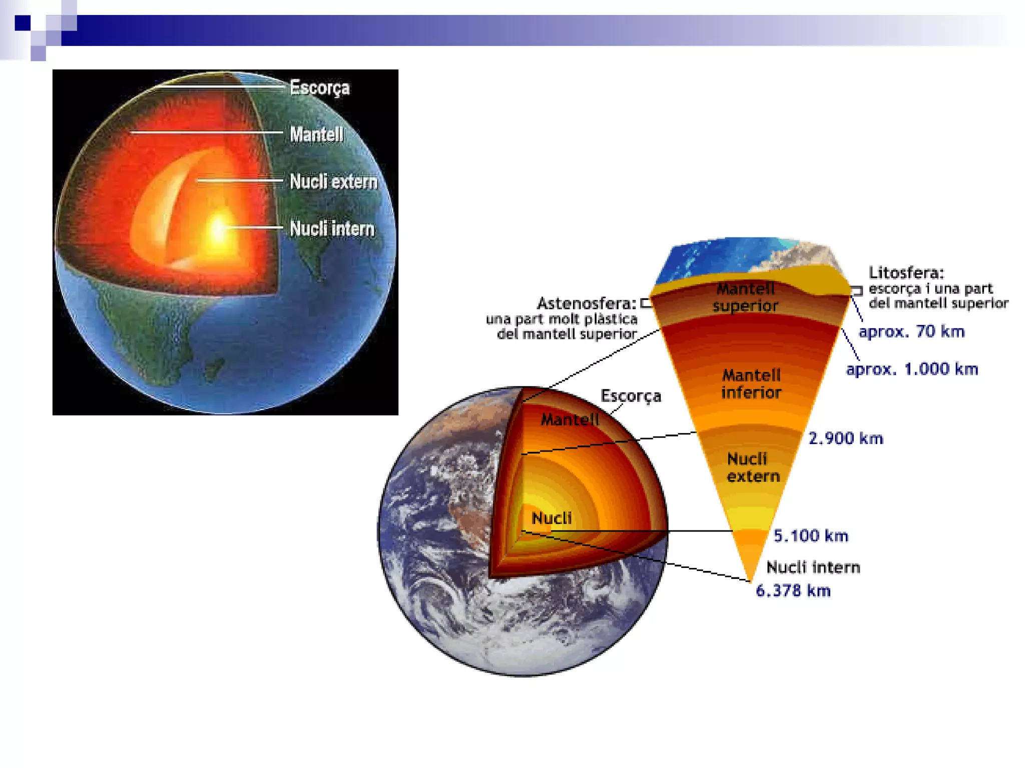Tema 3. les formes de la terra. | PPT