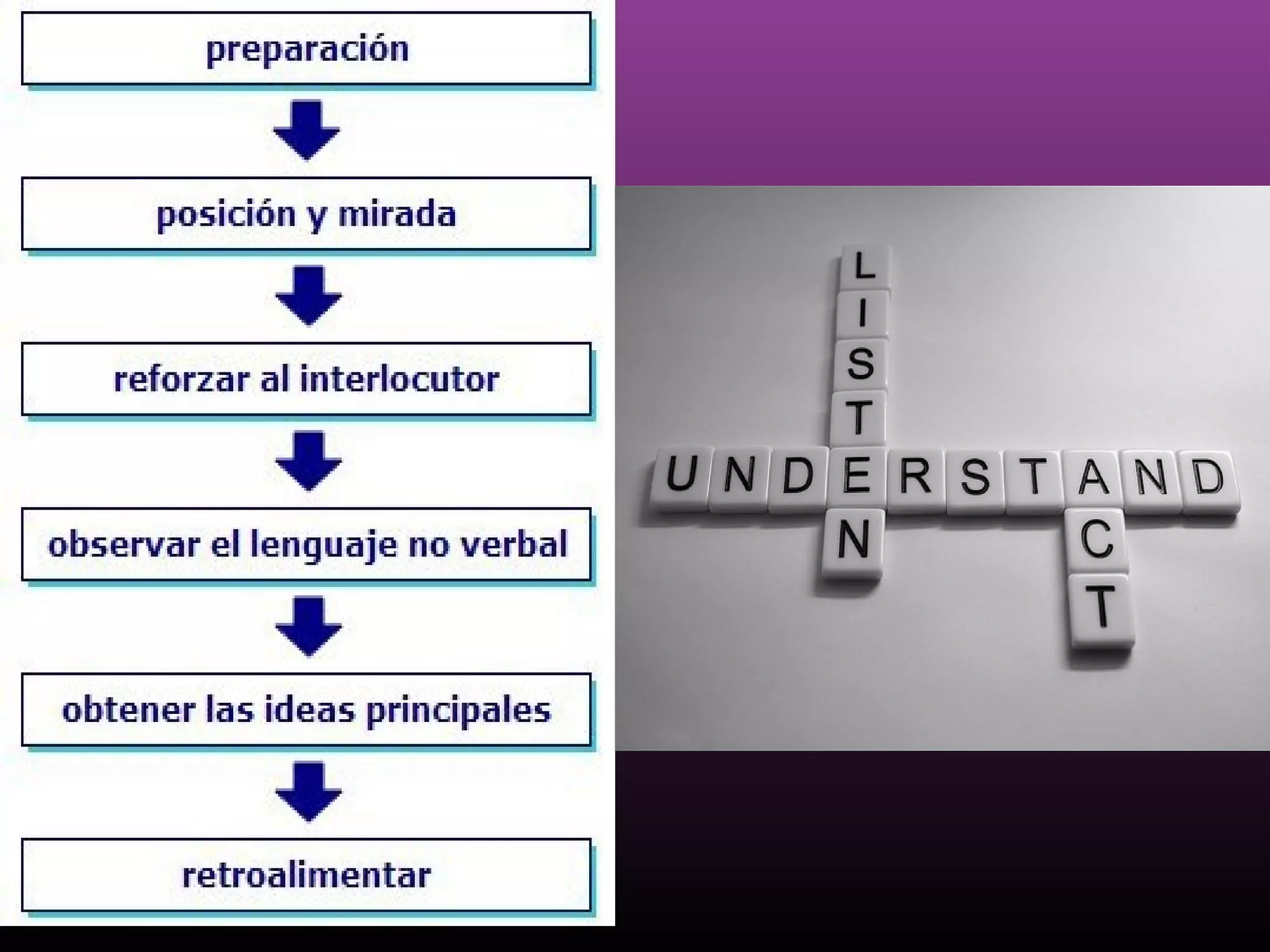 Tema 3. las relaciones personales | PPT