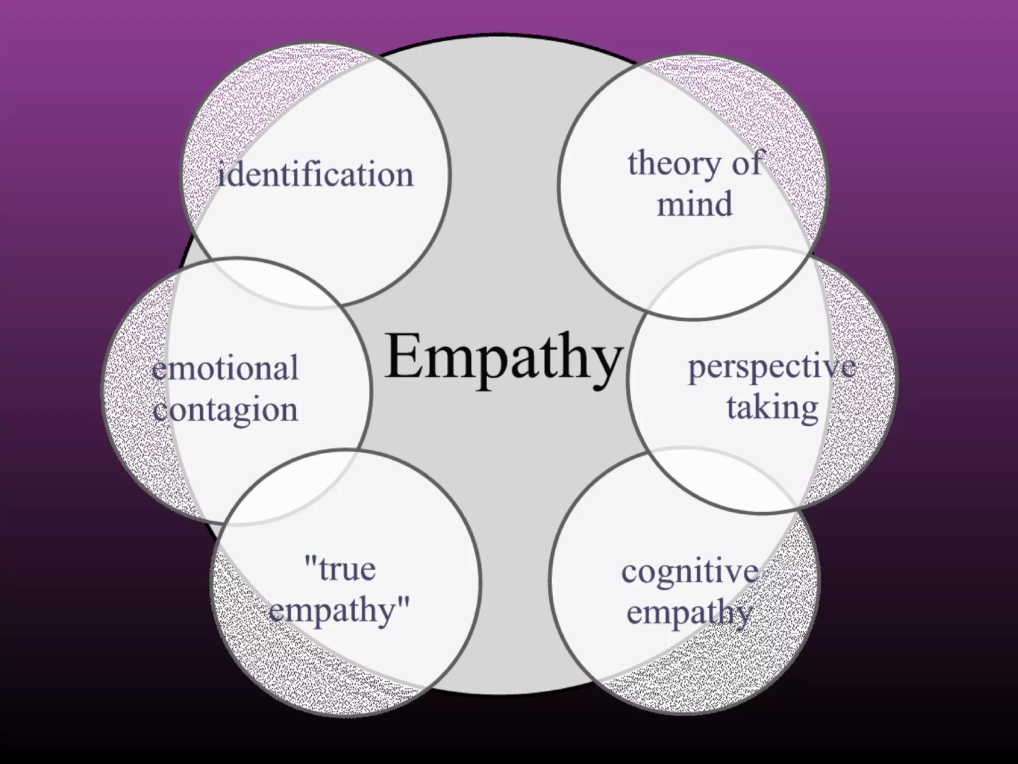 Tema 3. las relaciones personales | PPT
