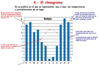 Tema 3 C. Sociales "LA ATMÓSFERA Y EL CLIMA" | PPT