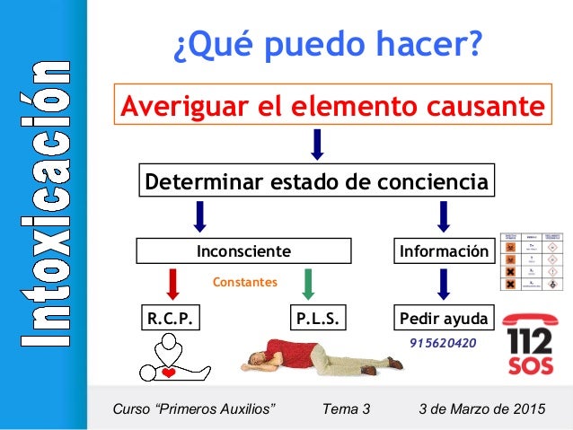 Perdida De Conciencia perdida-de-conciencia