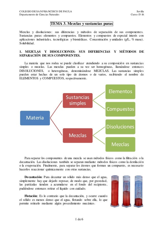 Mara Y Las Ciencias Naturales Mezclas Y Sustancias Puras