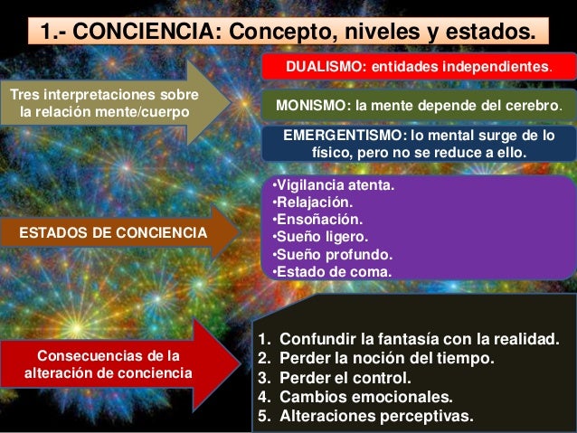 Tema 3. Estados de conciencia.