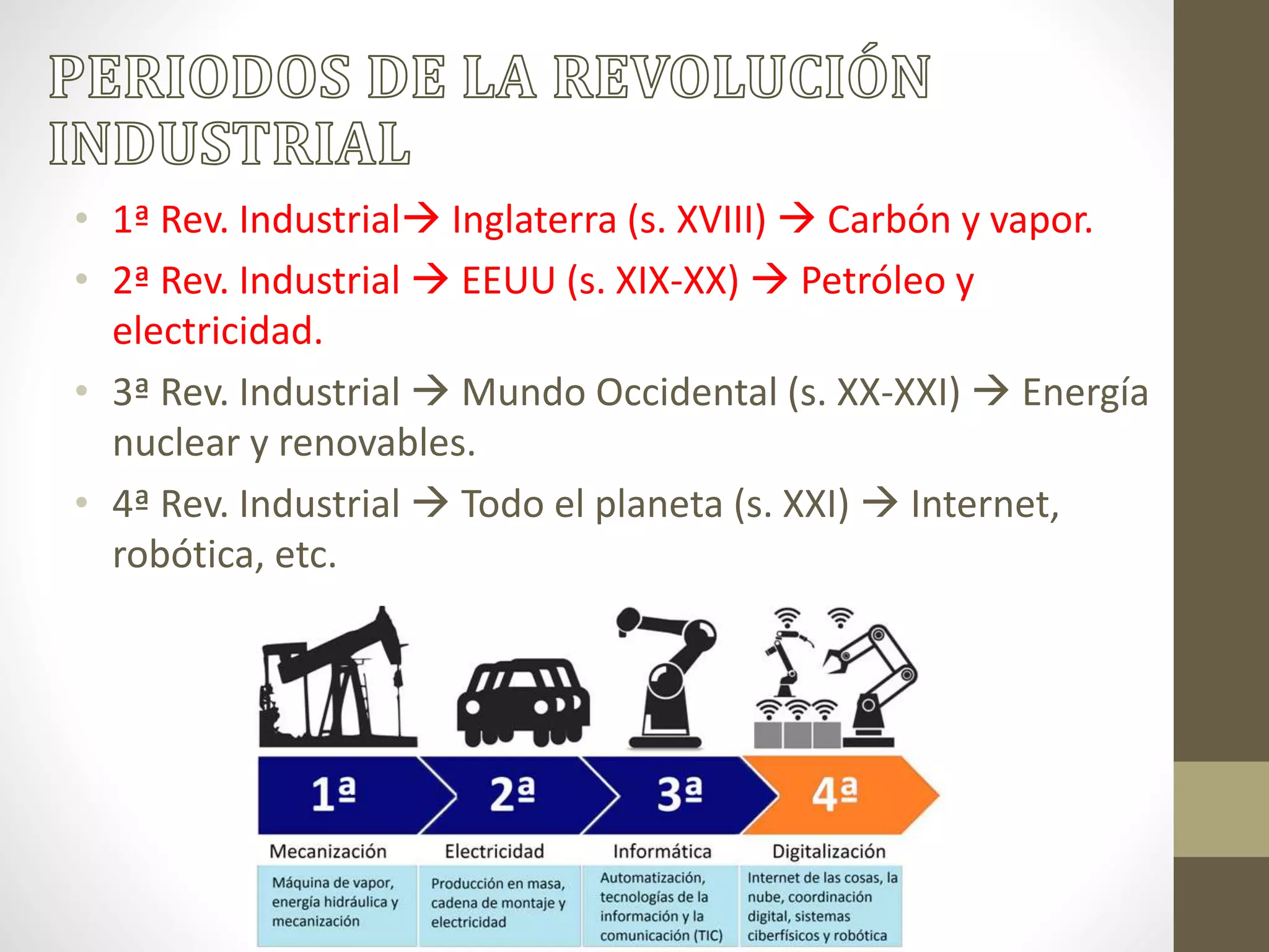 Tema 3: La Revolución Industrial y los cambios sociales | PPT