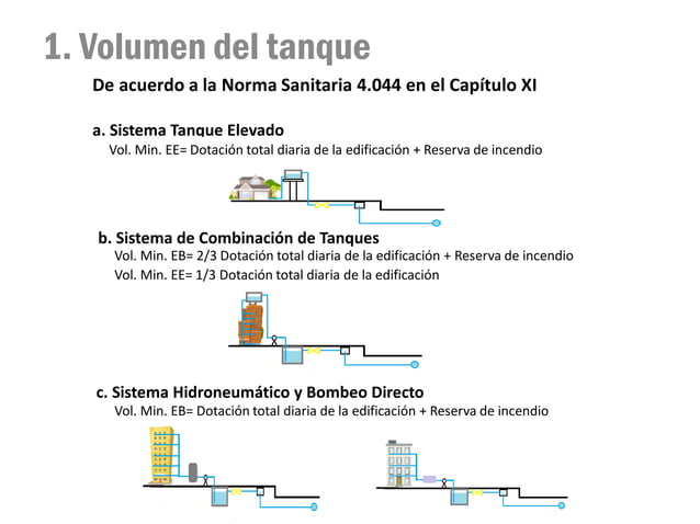 Tema 3. Diseño de Tanques | PPT