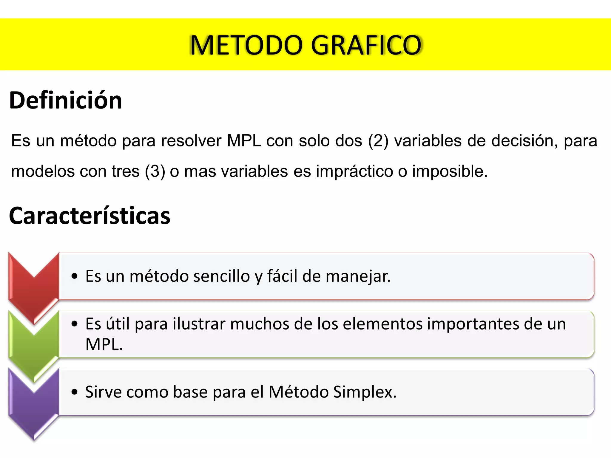 Tema 3: Métodos de Solución para Modelos de Programación Lineal | PDF