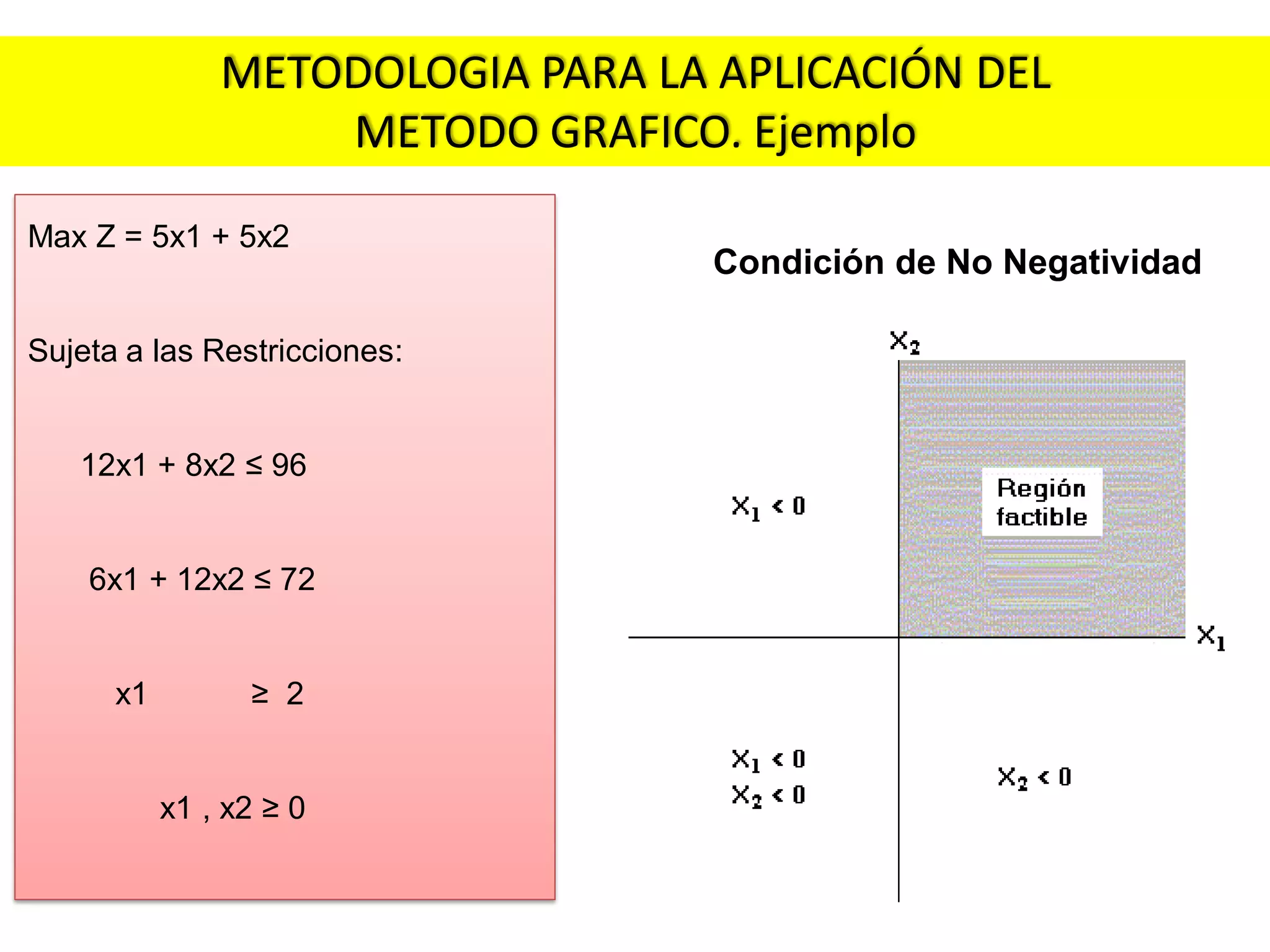 Tema 3: Métodos de Solución para Modelos de Programación Lineal | PDF