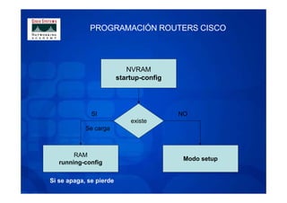 TEMA 3. ROUTERS.pptx