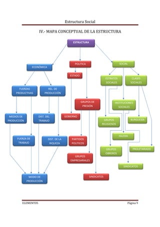 Tema 3. estructura social y sus elementos | PDF