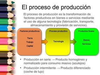 La producción (Economía 1º bachillerato) | PPT