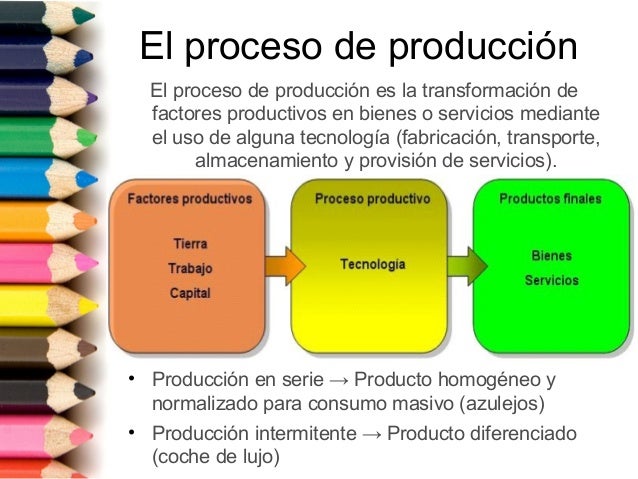 ¿Qué Es La Producción Y Cuáles Son Sus Características? – MCCBLX