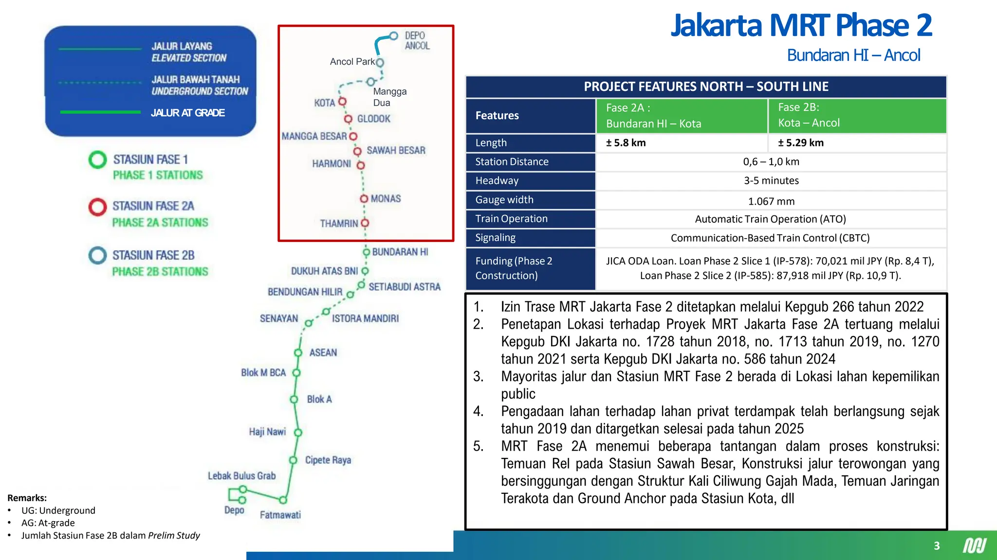 Tema 3 - Prosedur Pembangunan dan Perizinan Ruang Bawah Tanah untuk Stasiun MRT Jakarta.pdf