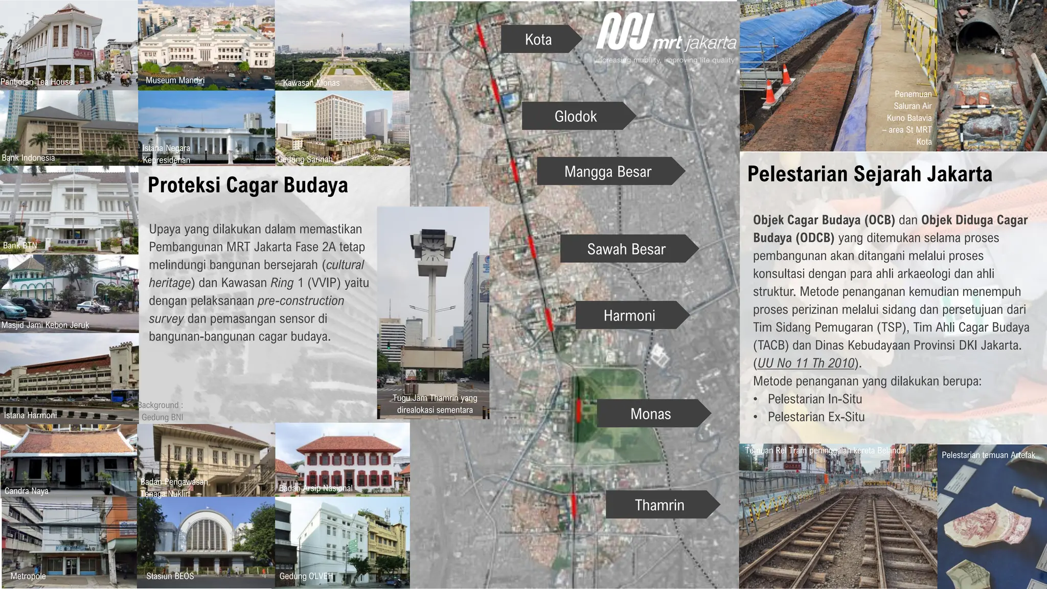 Tema 3 - Prosedur Pembangunan dan Perizinan Ruang Bawah Tanah untuk Stasiun MRT Jakarta.pdf
