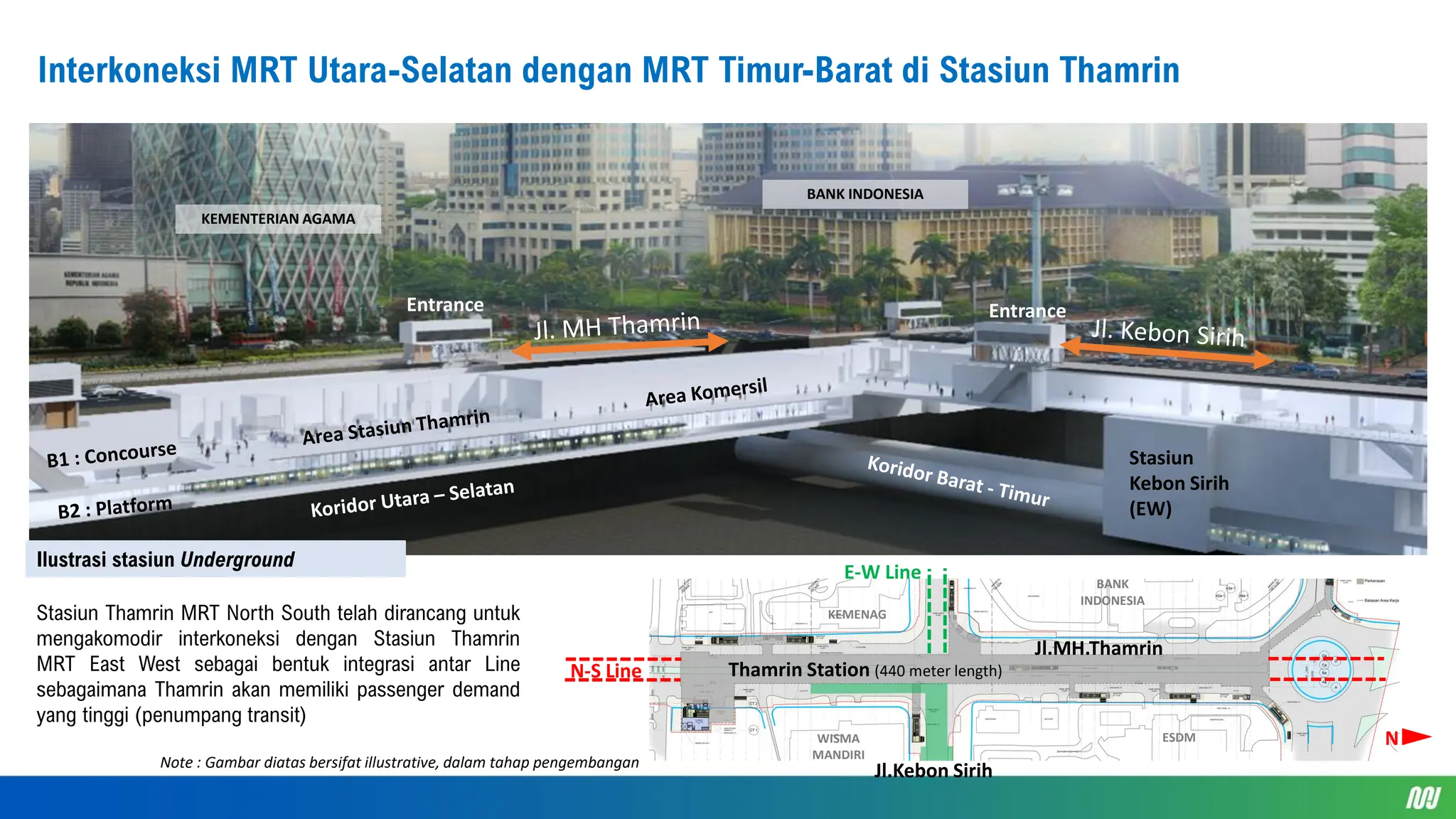 Tema 3 - Prosedur Pembangunan dan Perizinan Ruang Bawah Tanah untuk ...