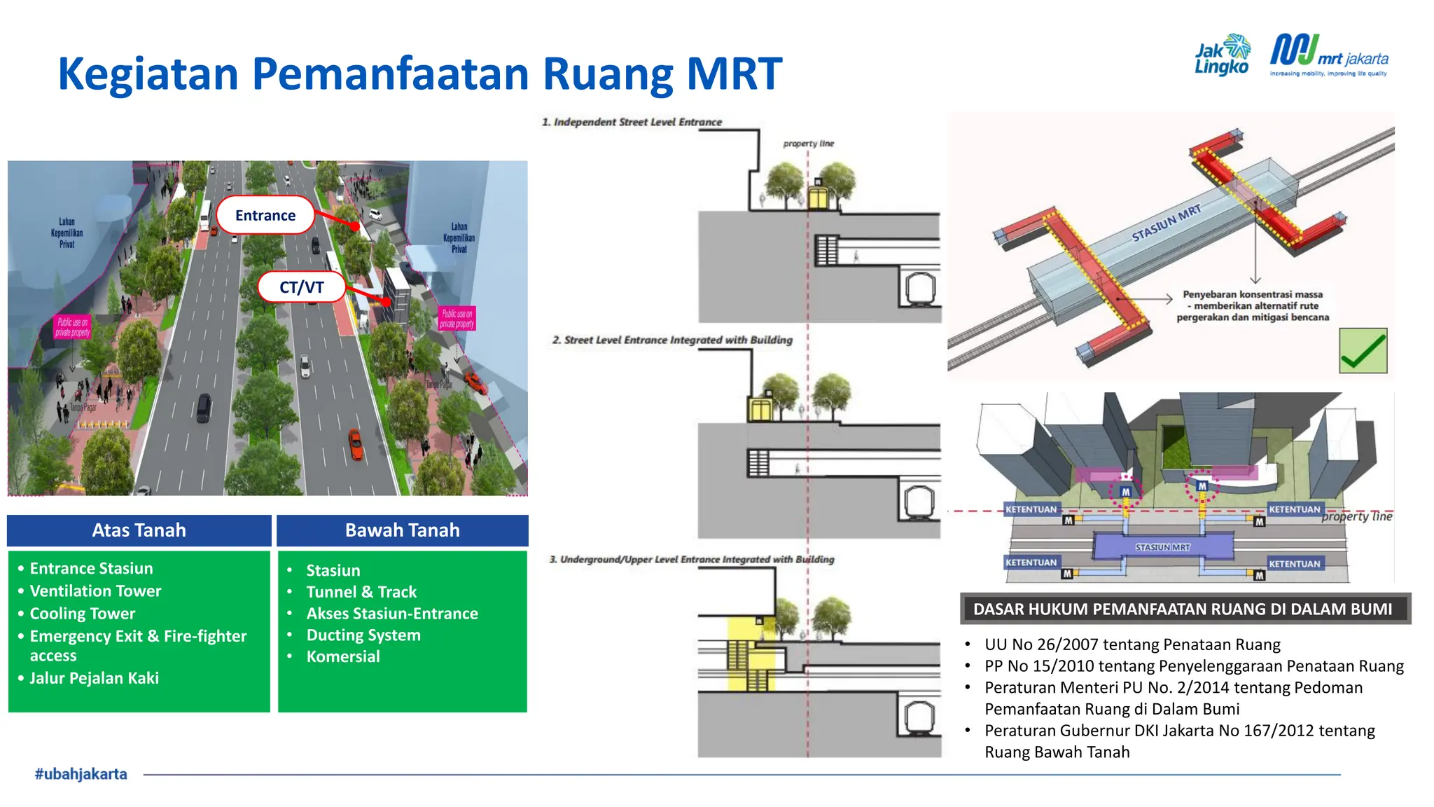 Tema 3 - Prosedur Pembangunan dan Perizinan Ruang Bawah Tanah untuk ...