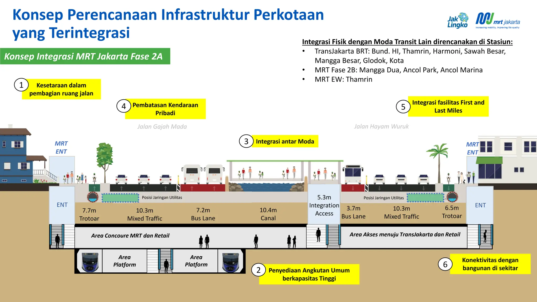 Tema 3 - Prosedur Pembangunan dan Perizinan Ruang Bawah Tanah untuk Stasiun MRT Jakarta.pdf
