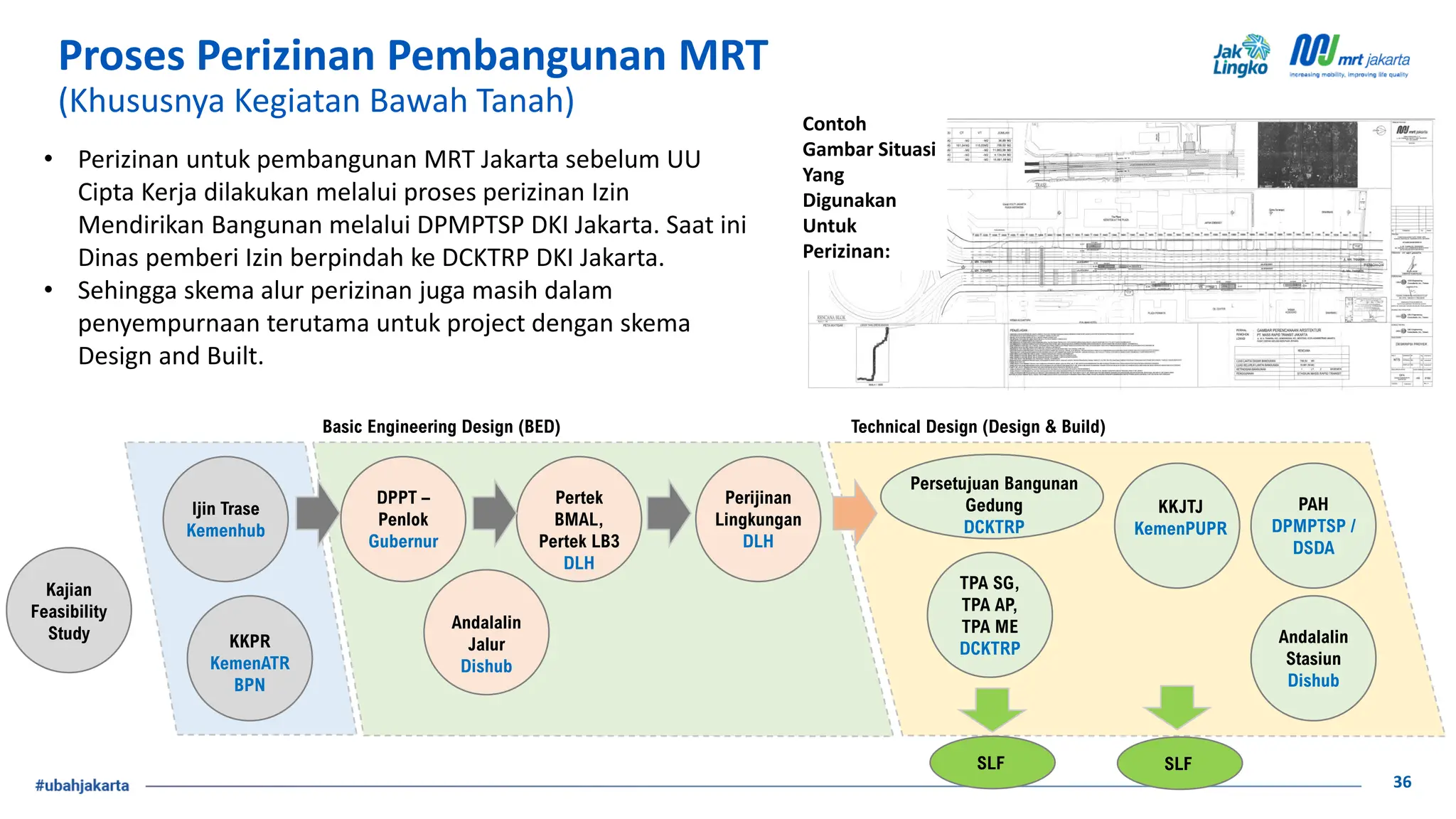 Tema 3 - Prosedur Pembangunan dan Perizinan Ruang Bawah Tanah untuk ...