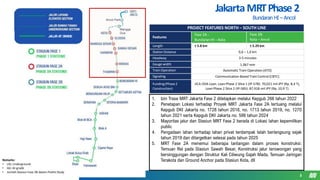Tema 3 - Prosedur Pembangunan dan Perizinan Ruang Bawah Tanah untuk Stasiun MRT Jakarta.pdf