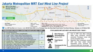 Tema 3 - Prosedur Pembangunan dan Perizinan Ruang Bawah Tanah untuk ...