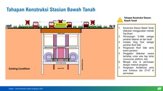 Tema 3 - Prosedur Pembangunan dan Perizinan Ruang Bawah Tanah untuk ...