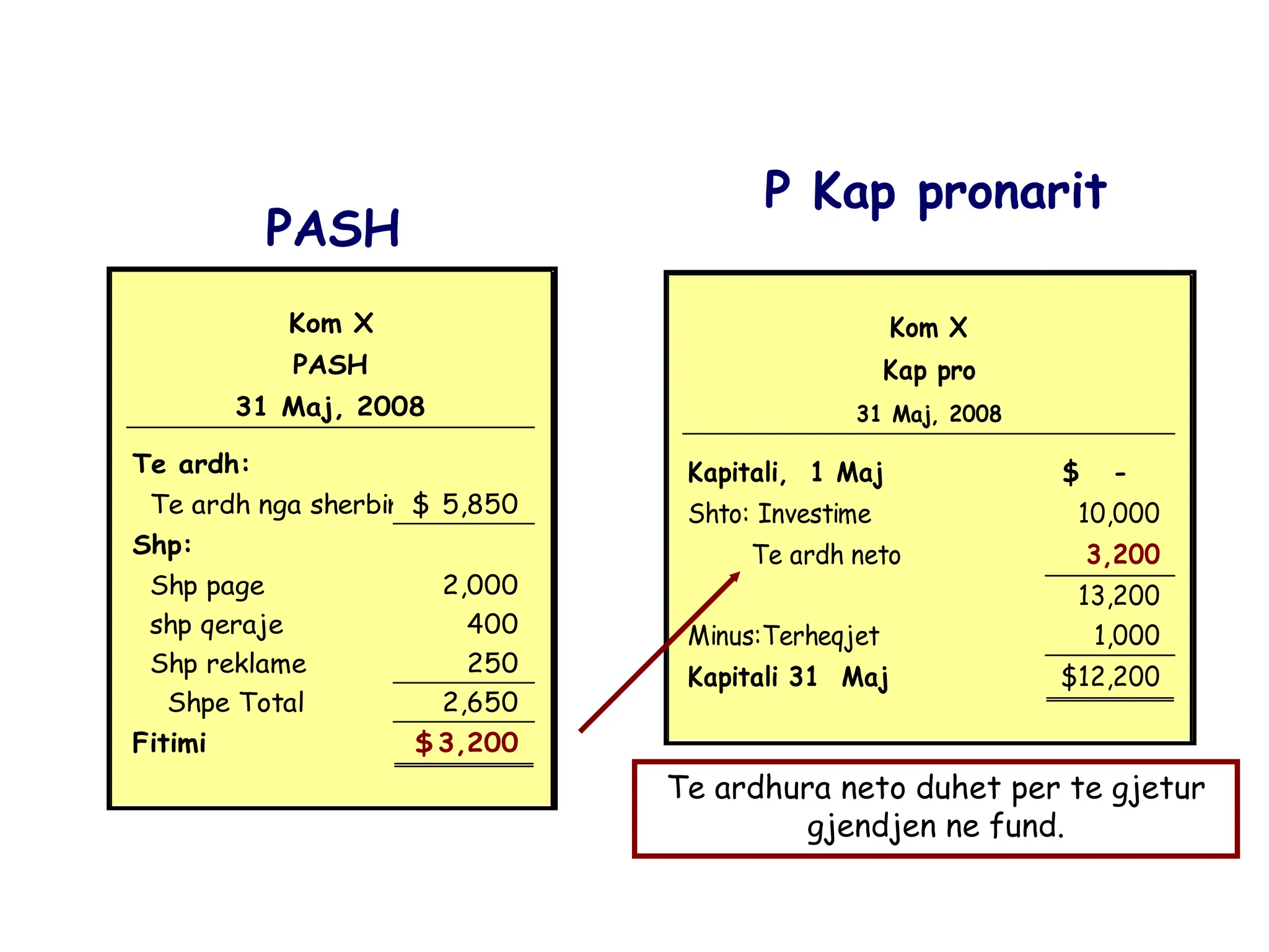Tema 3 - Raportimi financiar PF dhe SNK 1.ppt