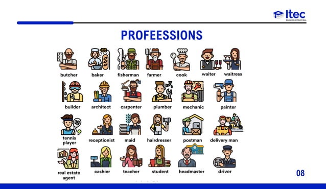 TEMA 3 - Verb “to be” affirmative form, verb “to be” negative form ...