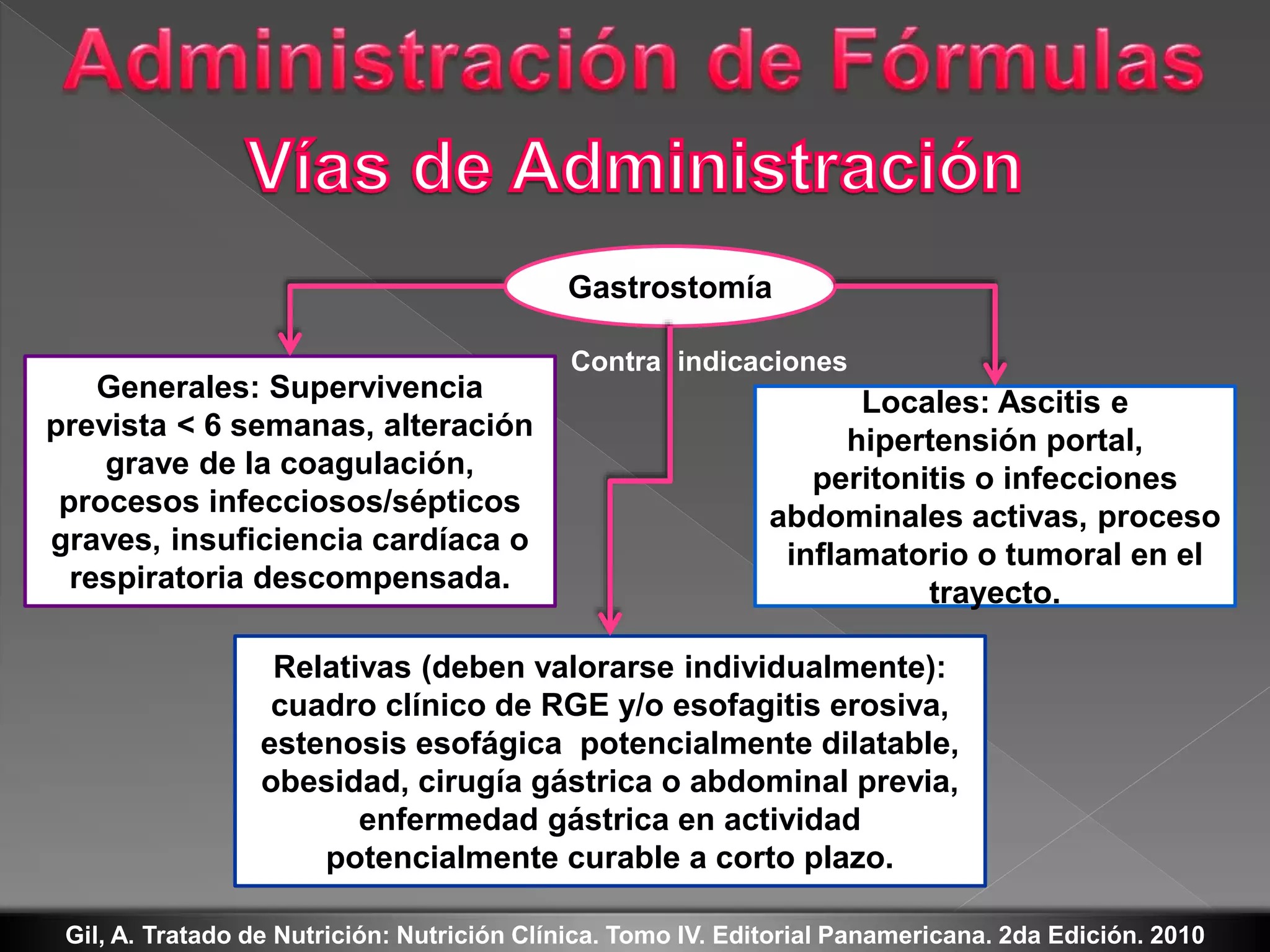 mezclas enterales: administración de fórmulas | PPT