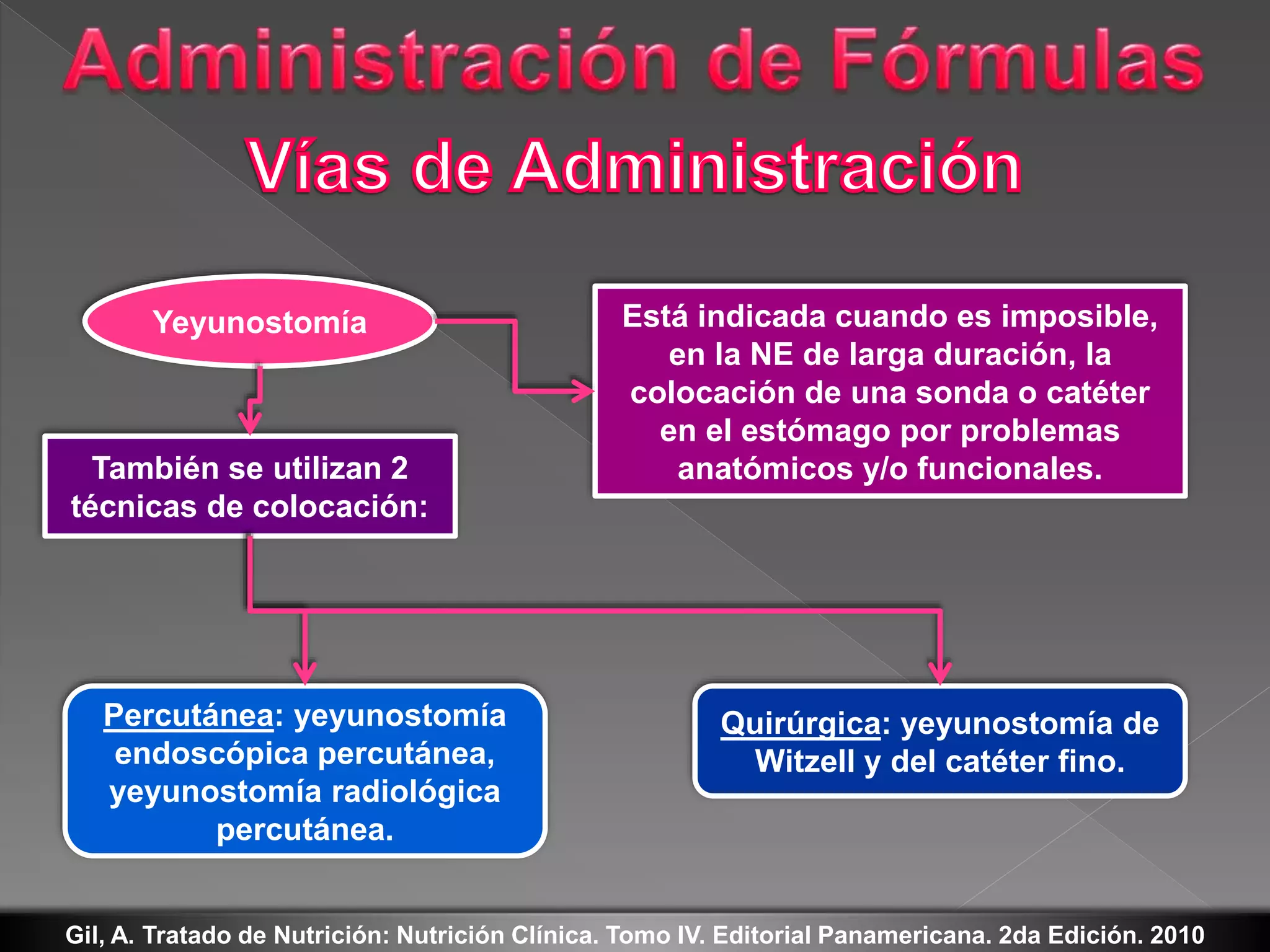 mezclas enterales: administración de fórmulas | PPT