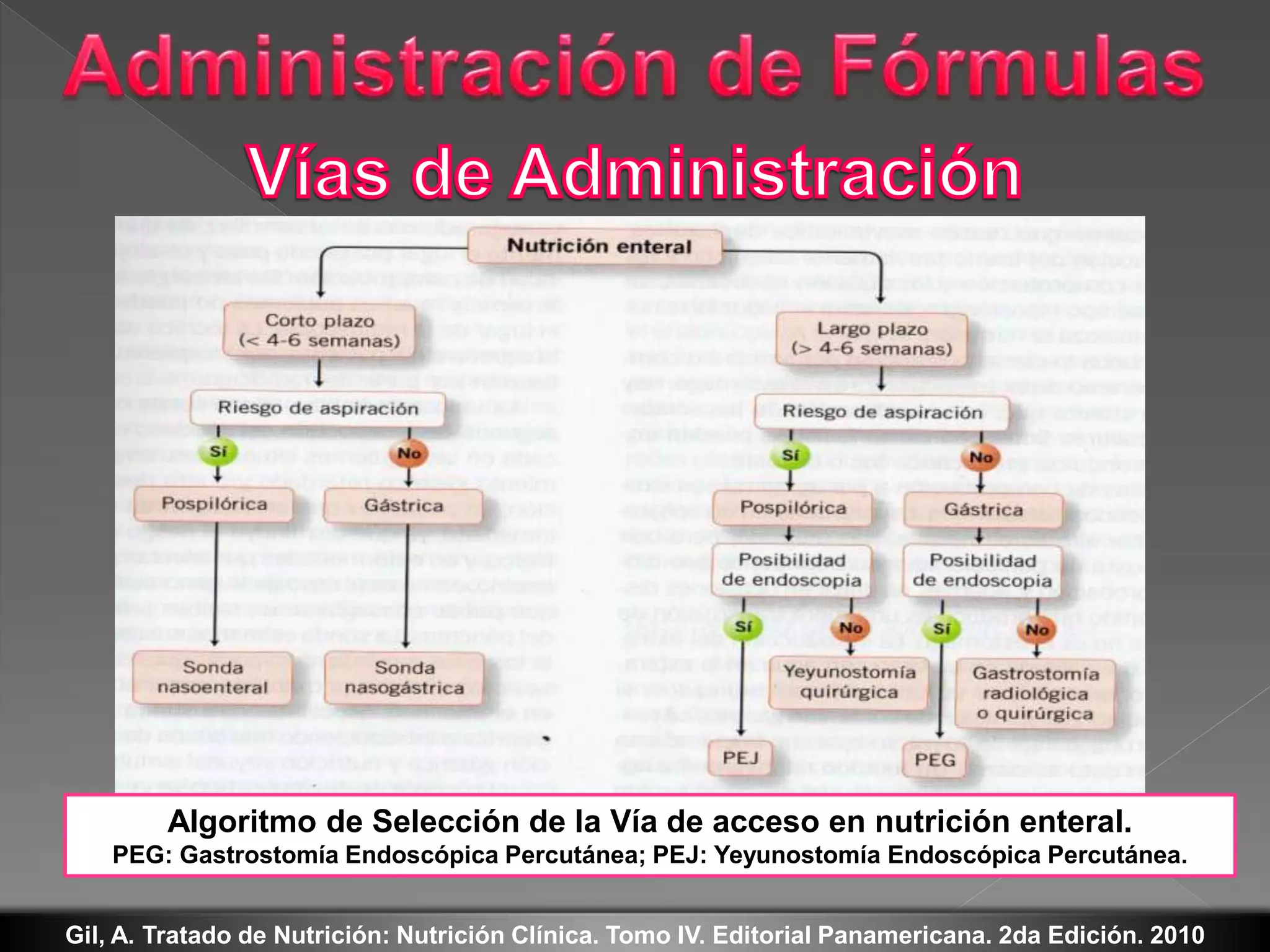 mezclas enterales: administración de fórmulas | PPT