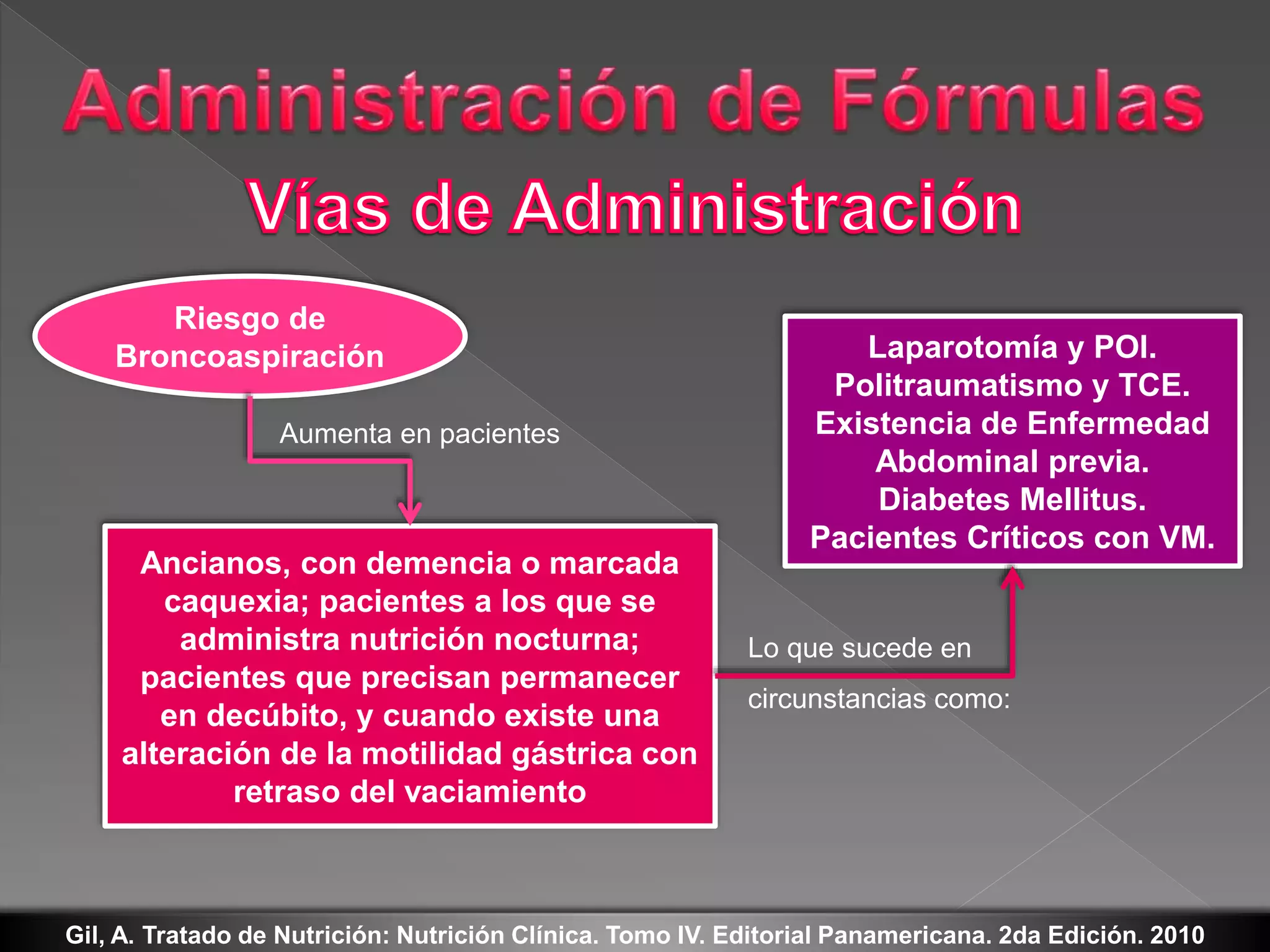 mezclas enterales: administración de fórmulas | PPT
